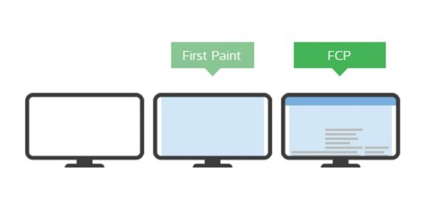 First Contentful Paint(FCP) Nedir? FCP Değeri Nasıl Optimize Edilir?